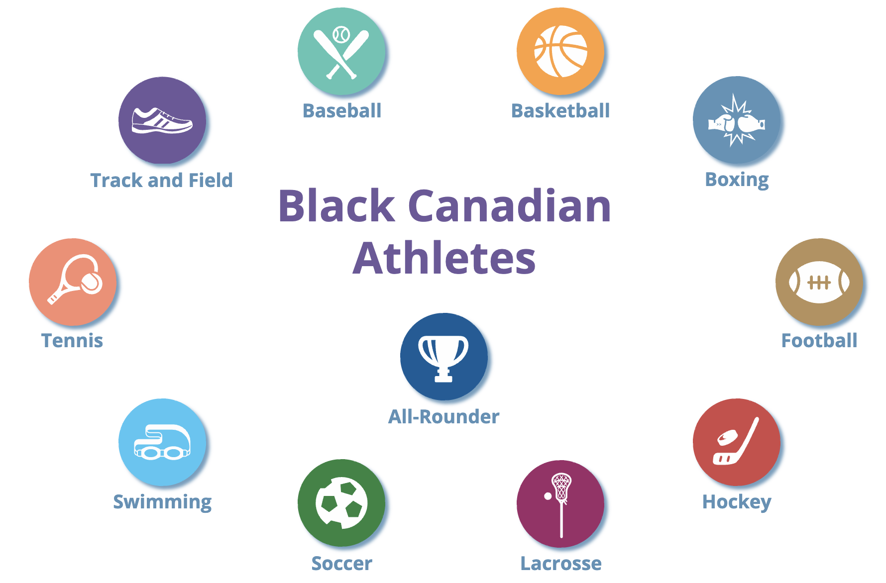 Black Canadian Athletes Hall of Firsts – Birkett Education Consultants